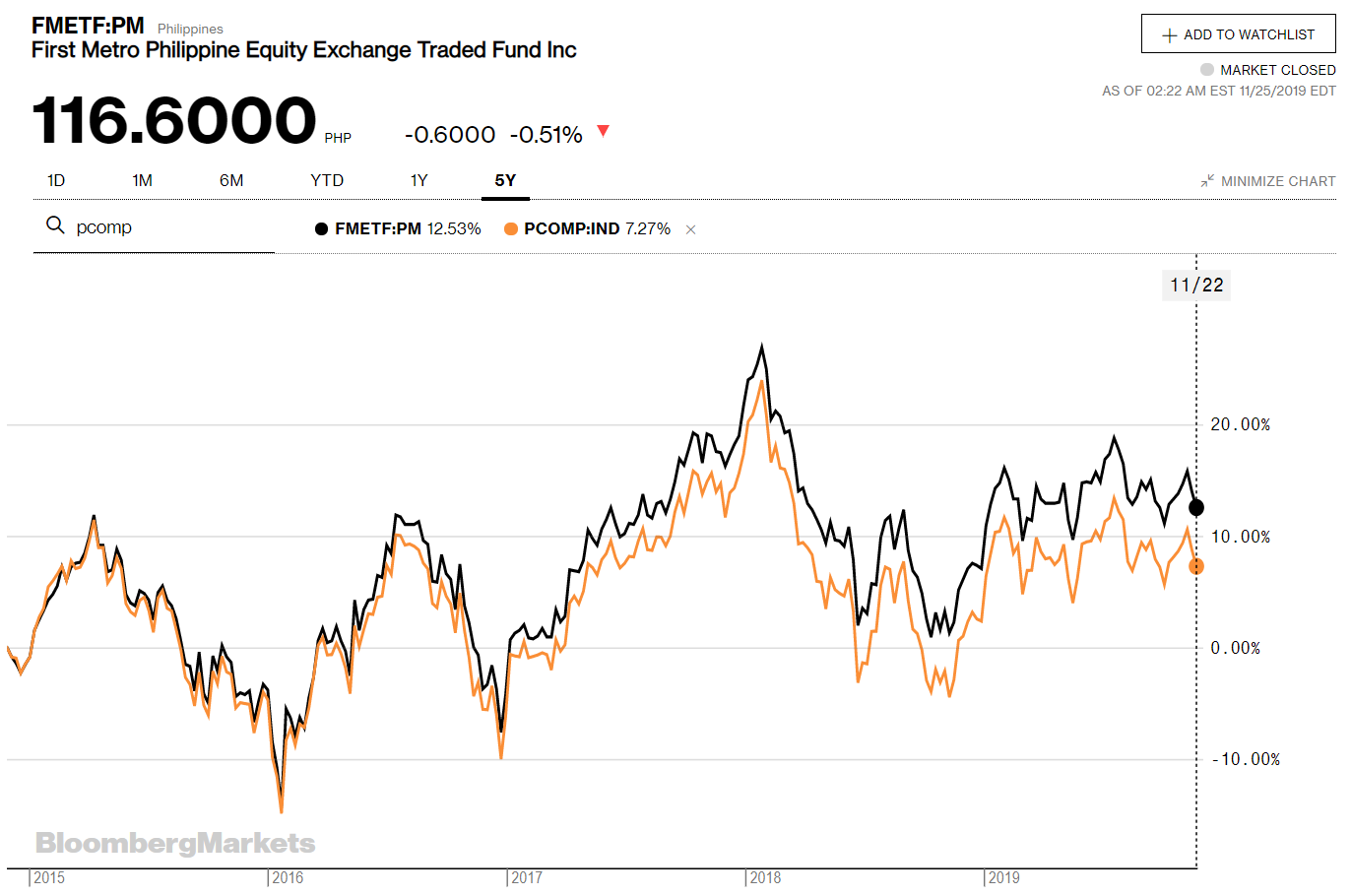 Discrepancies in FMETF split-adjusted price history - Ambitious Pawn