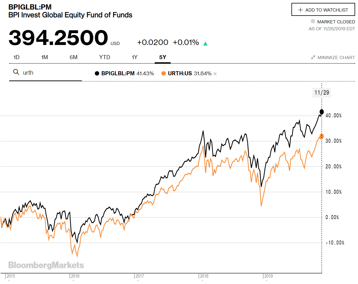 Is BPI Invest Global Equity Fund-of-Funds UITF really outperforming its ...